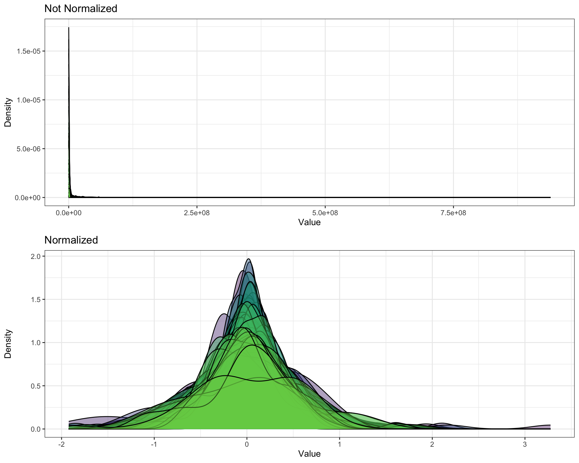 Chapter 10 Example | Data Analysis in Metabolomics