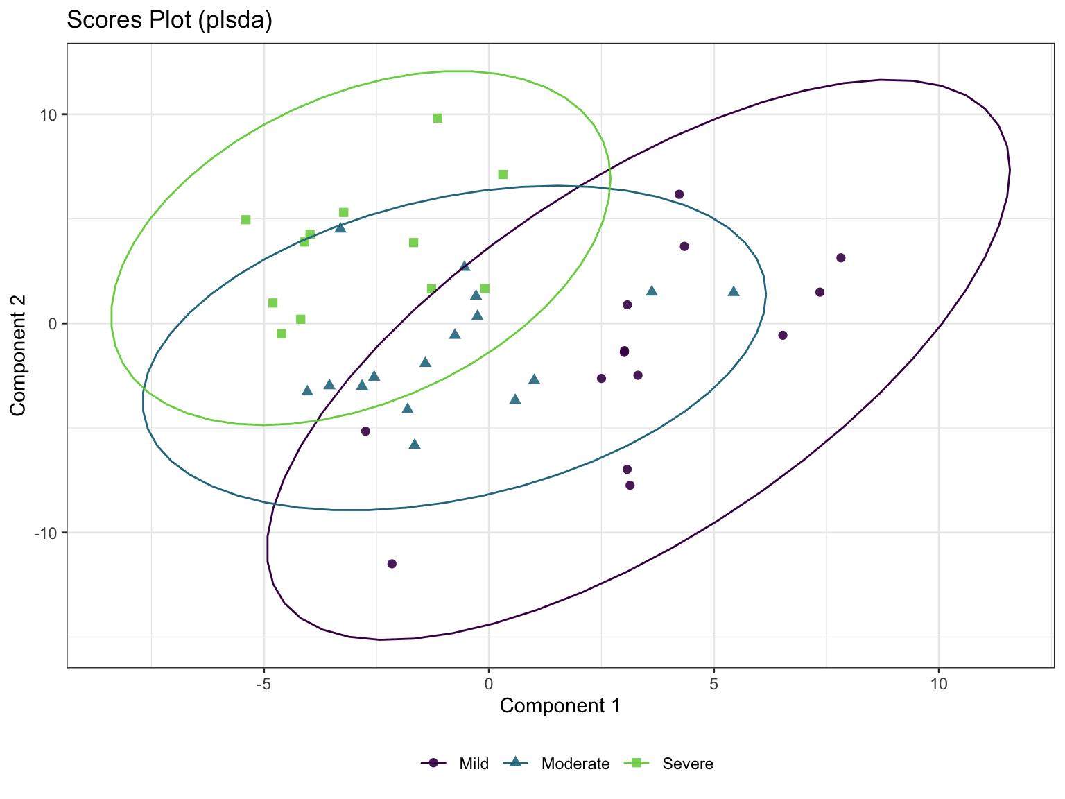 Chapter 4 Example | Data Analysis in Metabolomics
